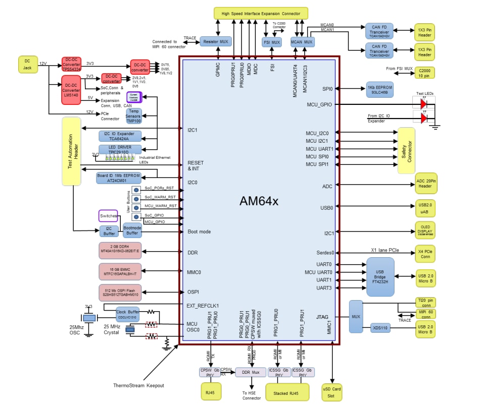 TMDS243EVM Evaluation Module - TI | Mouser